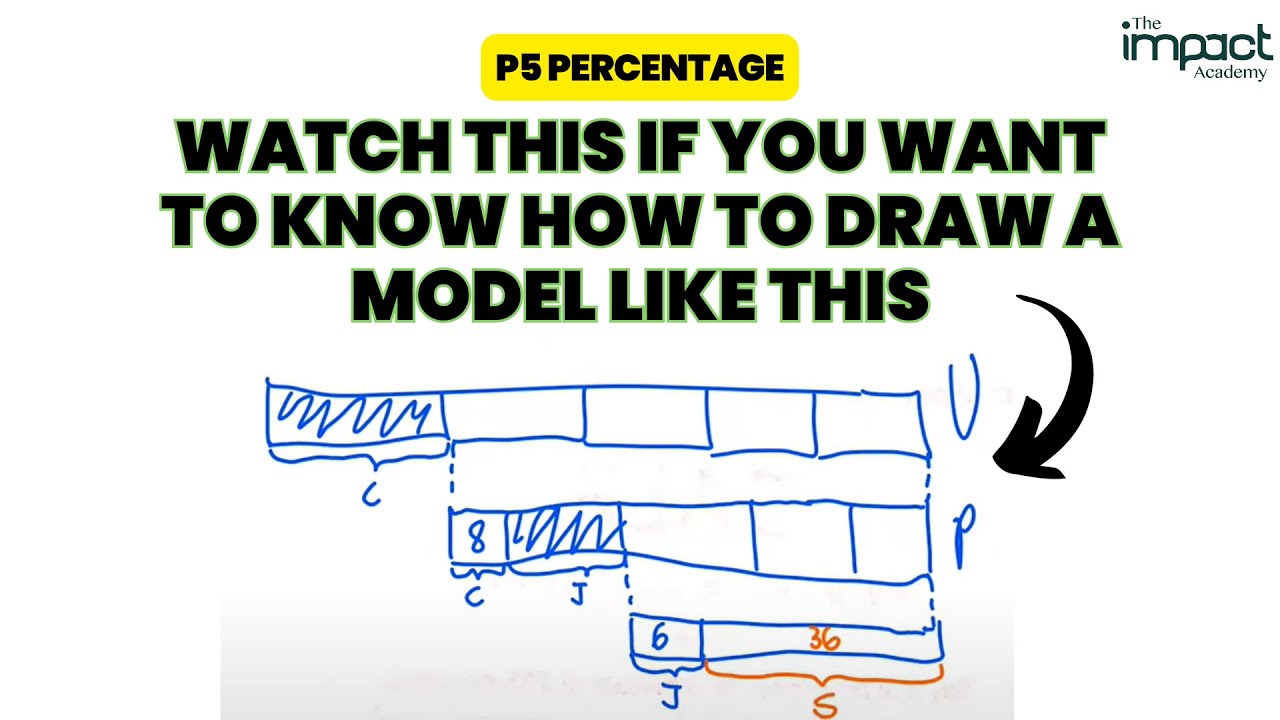 P5 Percentage - Watch To Know How To Draw A Model Like This | DO IT ...