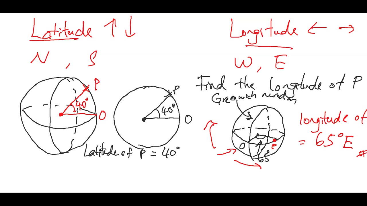 Form 5 [Mathematics] Earth as Sphere - Part 2 - YouTube