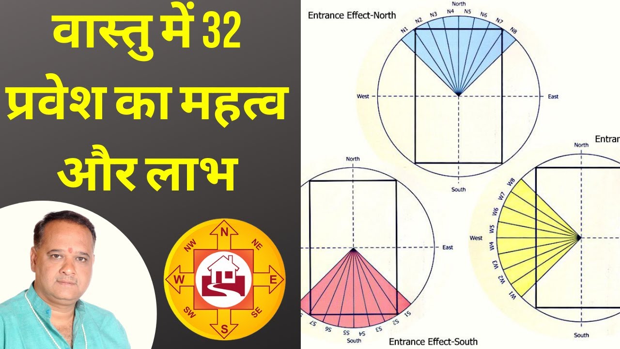 Vastu shastra tips for main Door or Gate | Why 32 entrance effects ...