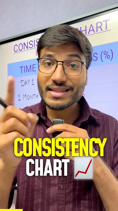 CONSISTENCY CHART for IIT-JEE Prep!🤯 #jee #motivation - YouTube