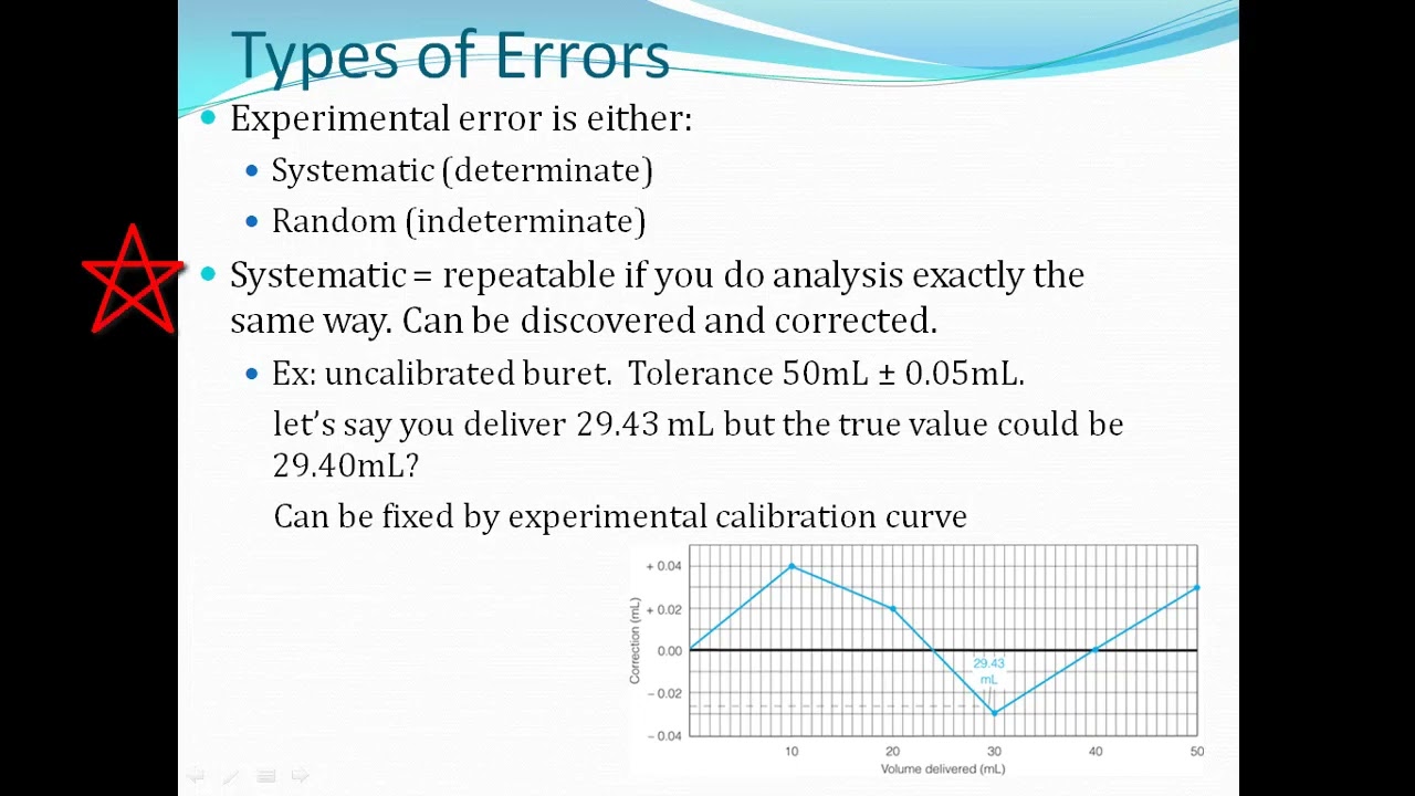 Quantitative Analysis (Chapter 3 Math Toolkit; Error Analysis) - YouTube