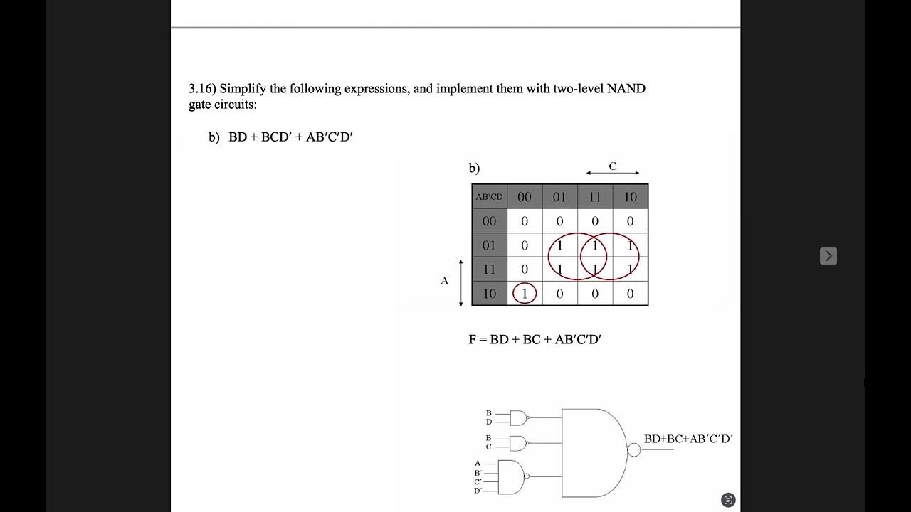 Simplify the expressions, and implement them with NAND gate circuits: b ...