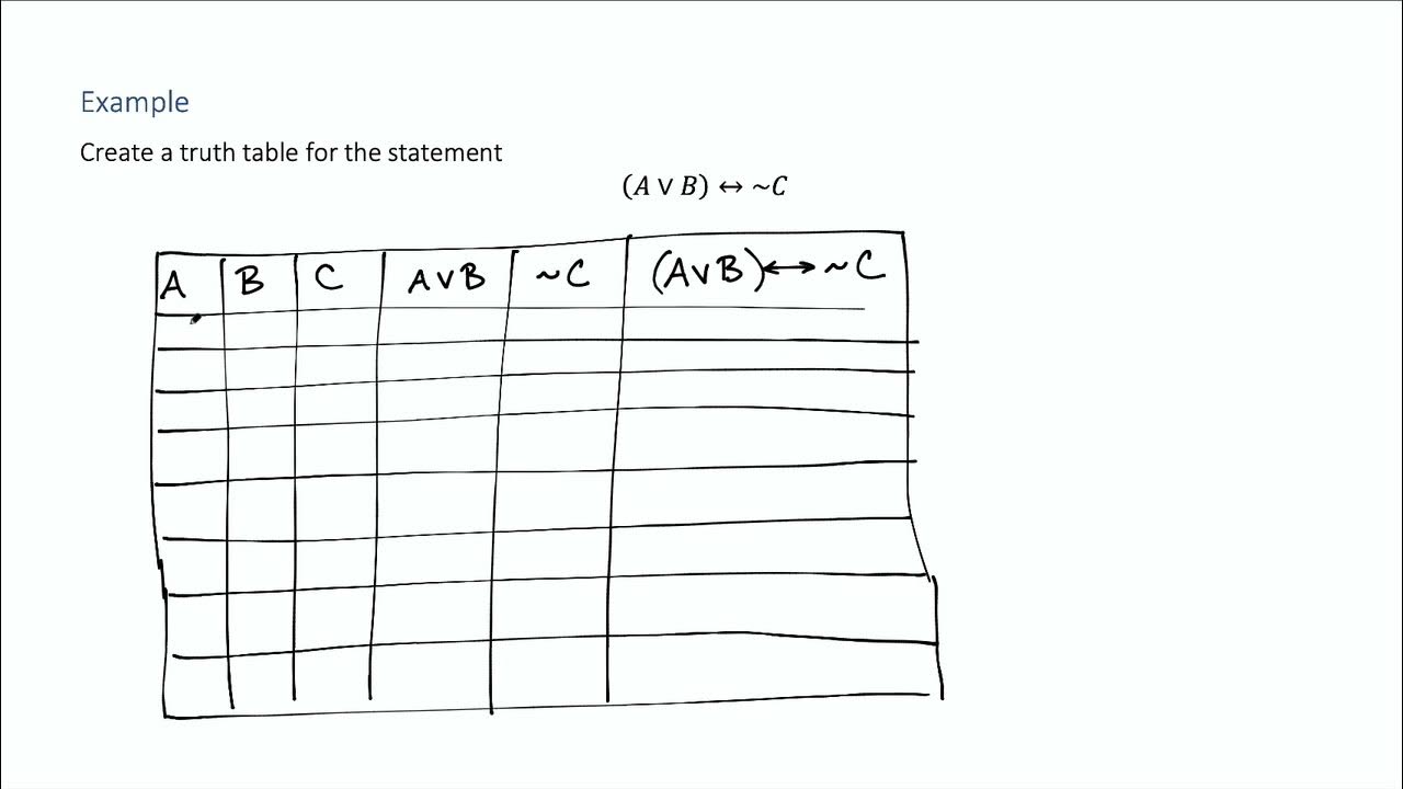 Biconditional Truth Table Example - YouTube