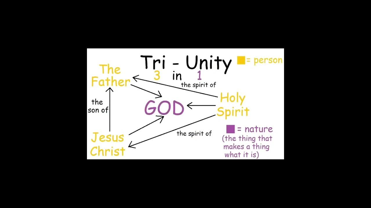 Holy Trinity Sunday Year B II Solemnity of the Most Holy Trinity II ...