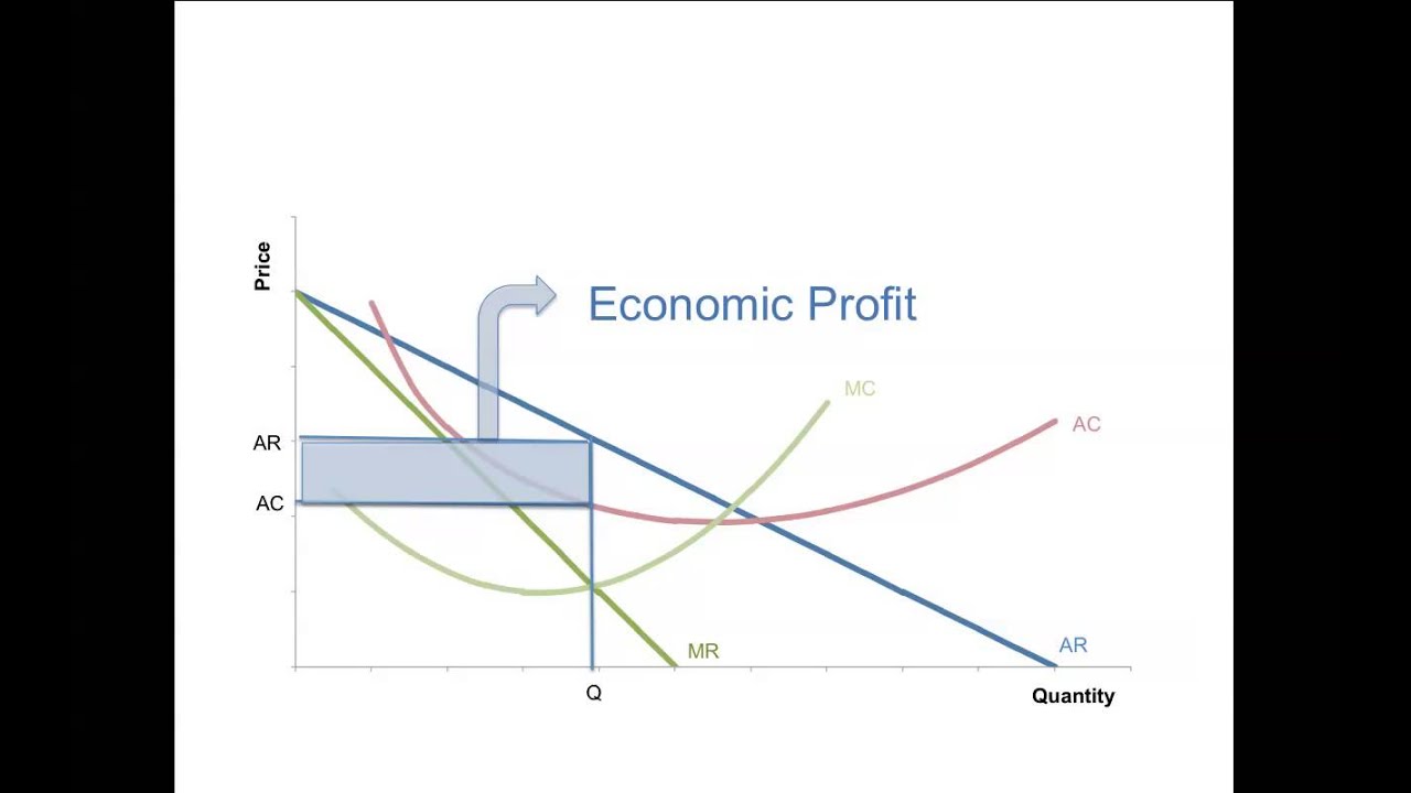 Monopolistic Competition Model - YouTube