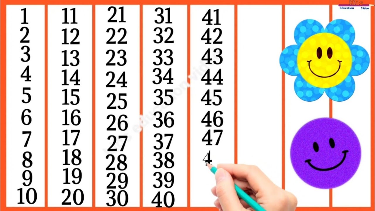 learn numbers 1 to 80, One two three, Phonics song, Best Learn numbers ...