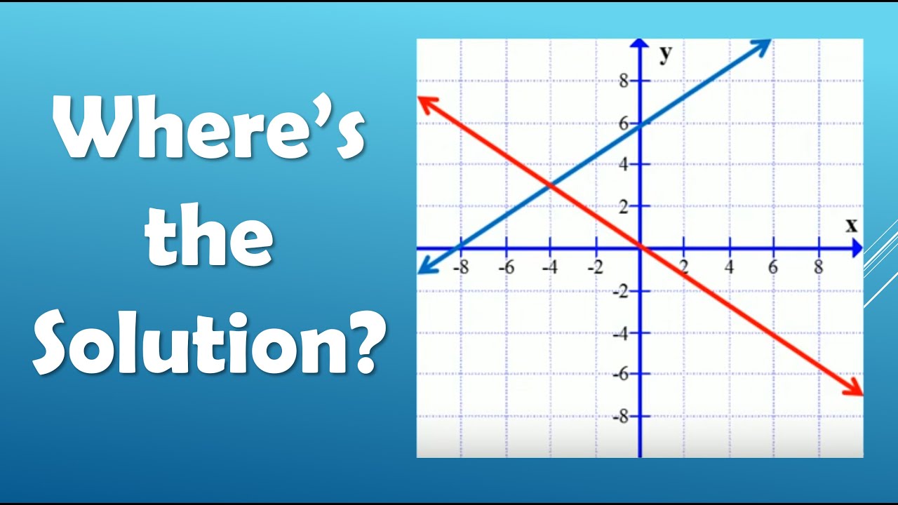 Identify Solution To A Graphed System YouTube identify-solution-to-a-graphed-system-youtube