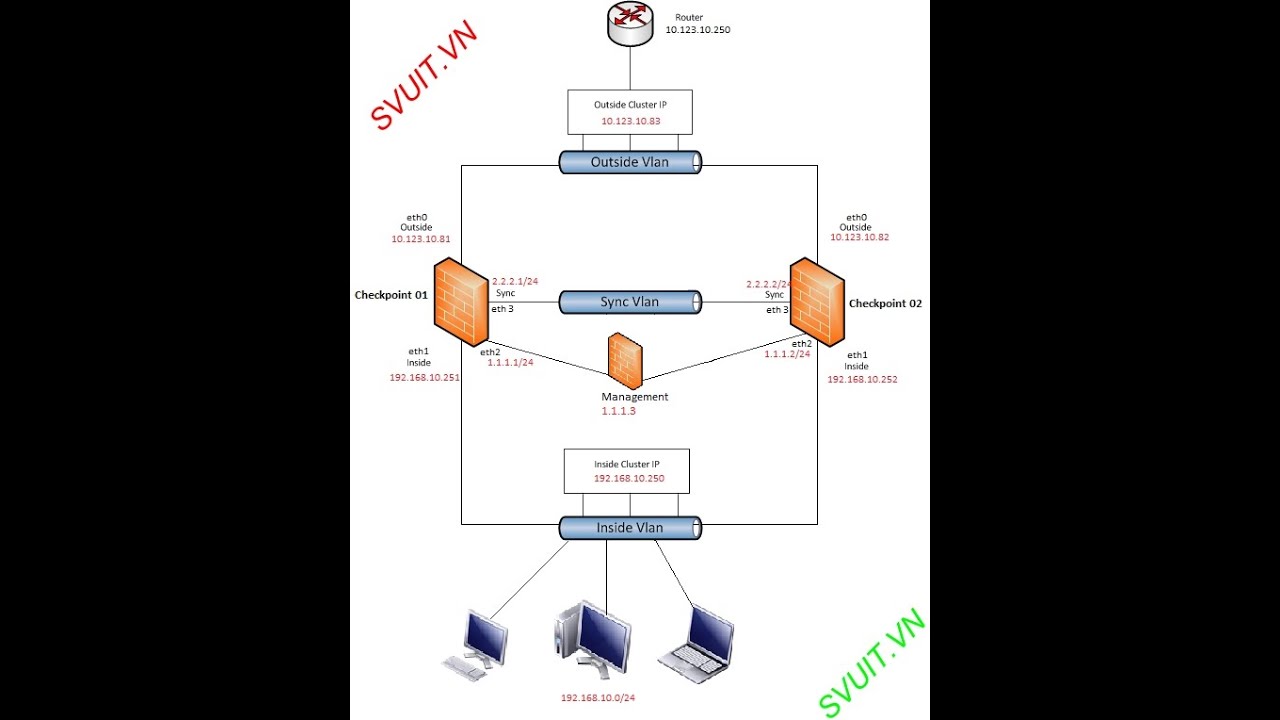 install checkpoint Management - part 2 - YouTube