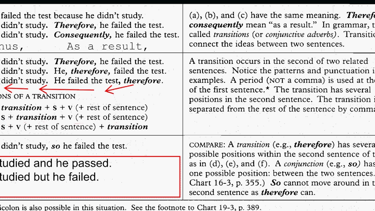 Ch 19 Cause effect Grammar YouTube ch-19-cause-effect-grammar-youtube