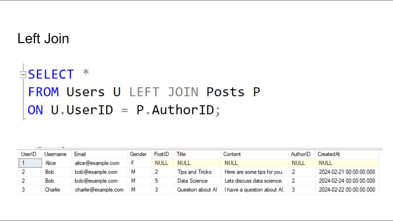 [UR] Database Systems Sessional-I Prep Guide, 4th Semester FAST NUCES ...