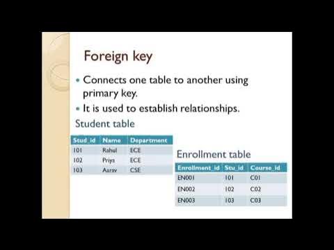 Keys in DBMS Explained | Primary, Foreign, candidate & More With ...