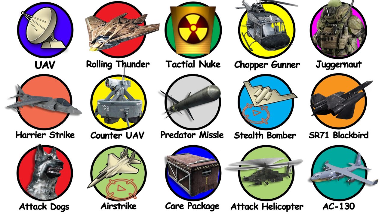 Every Call of Duty Kill Streak Explained in 21 Minutes - YouTube