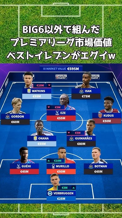 BIG6以外にもバケモン揃いのプレミアw #プレミアリーグ #イサク - YouTube