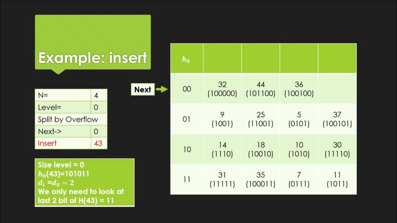 Linear Hashing - YouTube