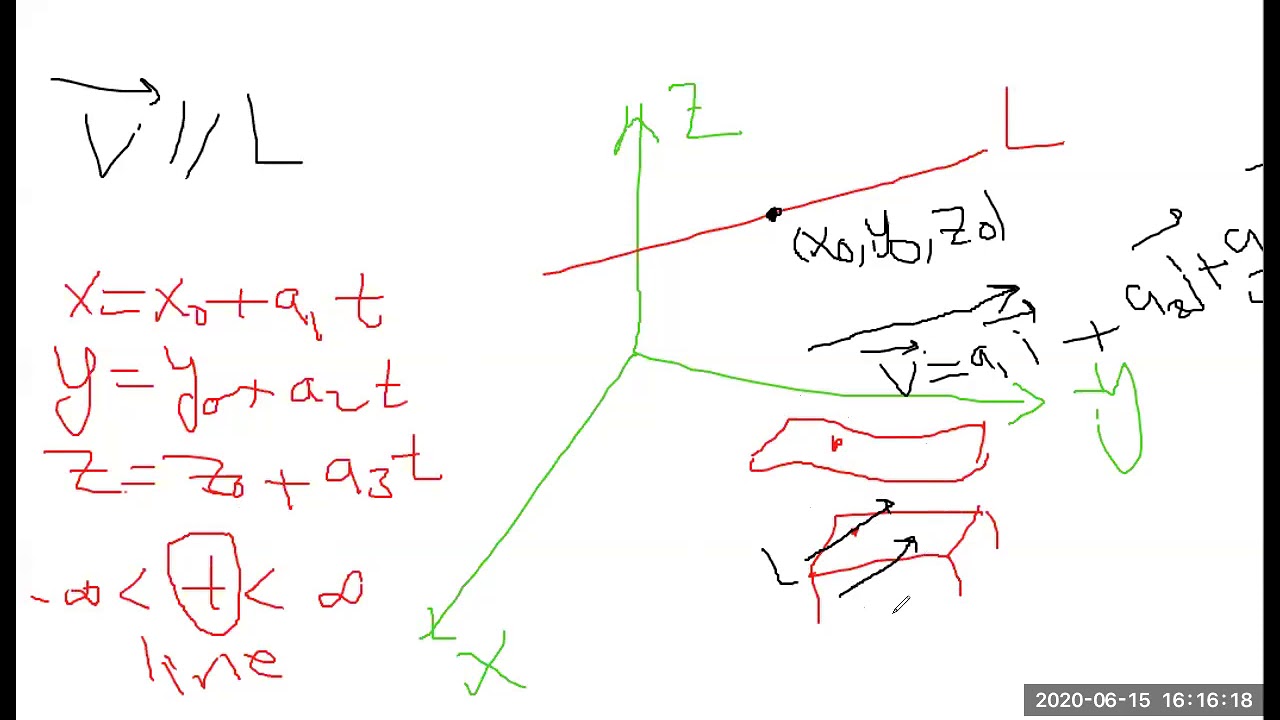 14.5 Directional Derivatives and Gradient Vectors Part 1 - YouTube