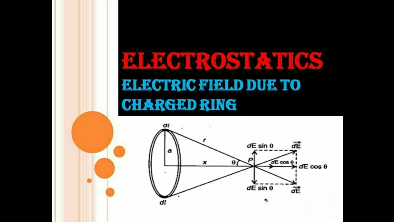 Electrostatics Electric field due to Charged Ring - YouTube