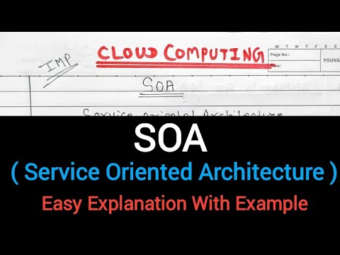 Lec-15 Service Oriented Architecture (SOA) Explained with Example - YouTube