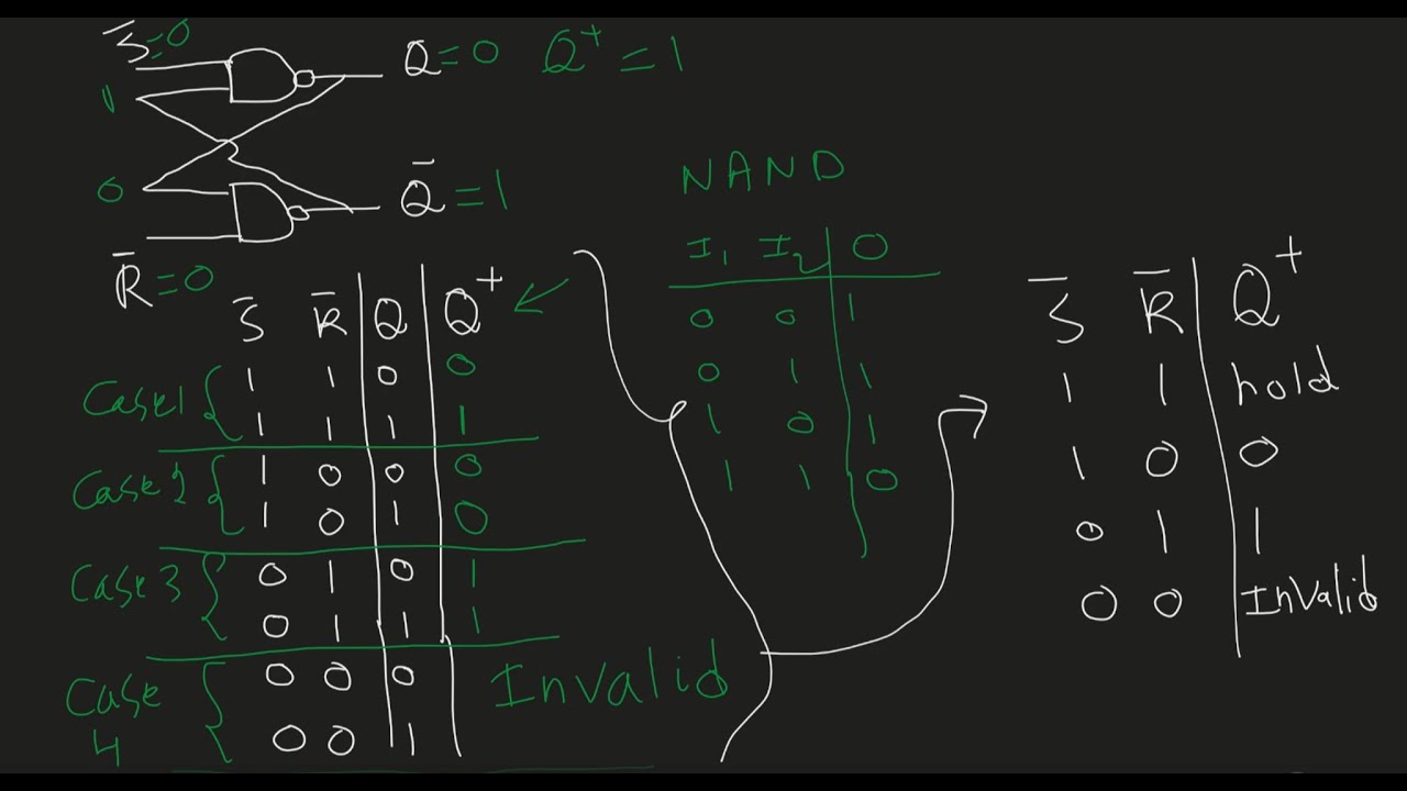 SR Latch Using NAND Gates | Circuit Explanation + State Table ...