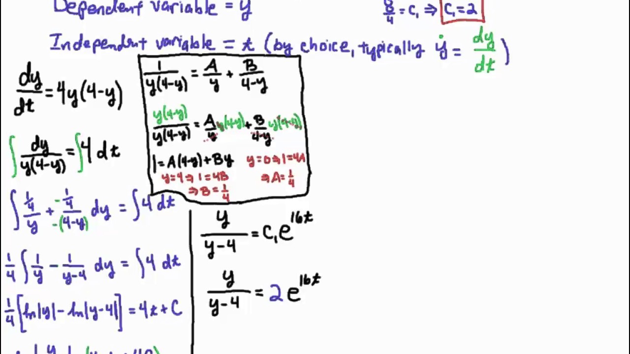 Separation of Variables with Partial Fractions - YouTube