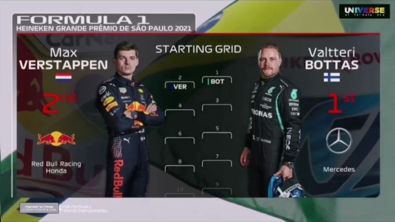 F1 Brazilian GP Starting Grid 2021 - YouTube