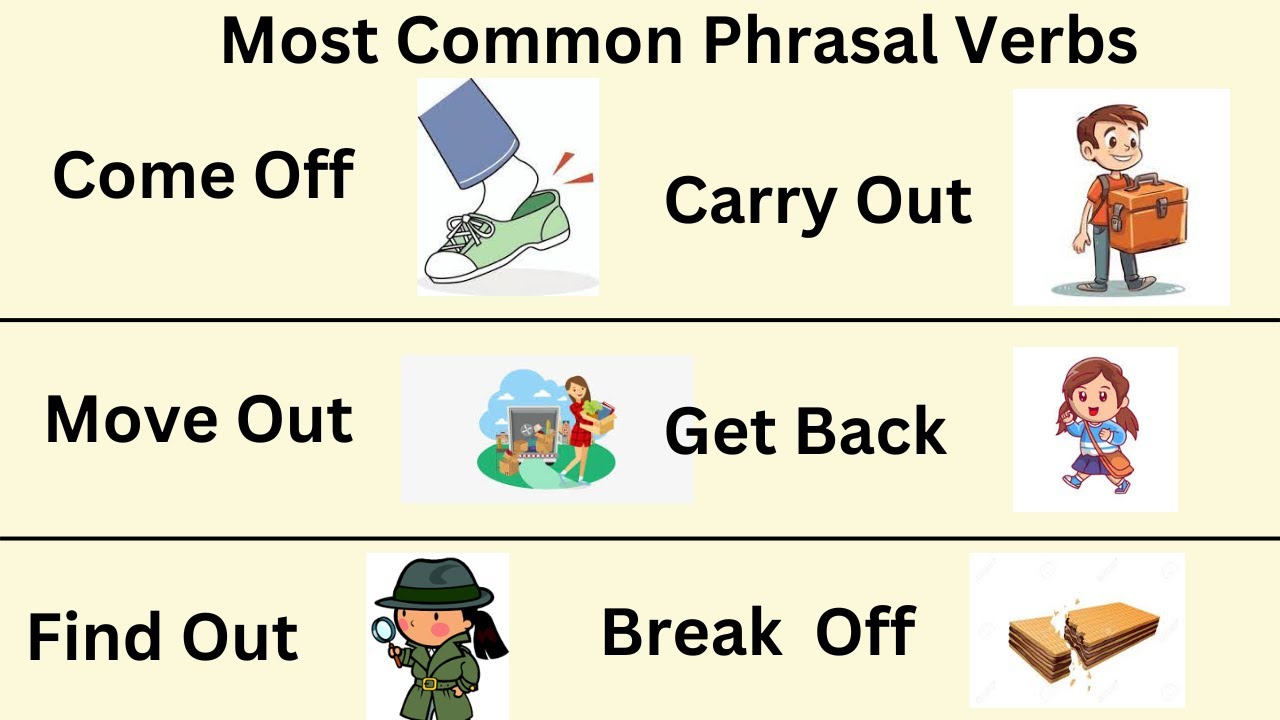 Most Common English Phrasal Verbs || Daily Use Phrasal Verbs || Phrasal ...