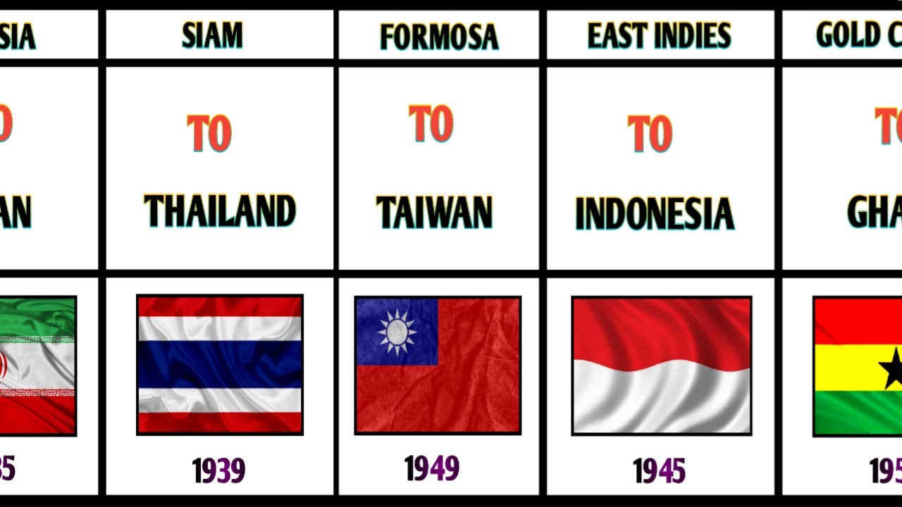 Countries That's Changed Their Names - YouTube