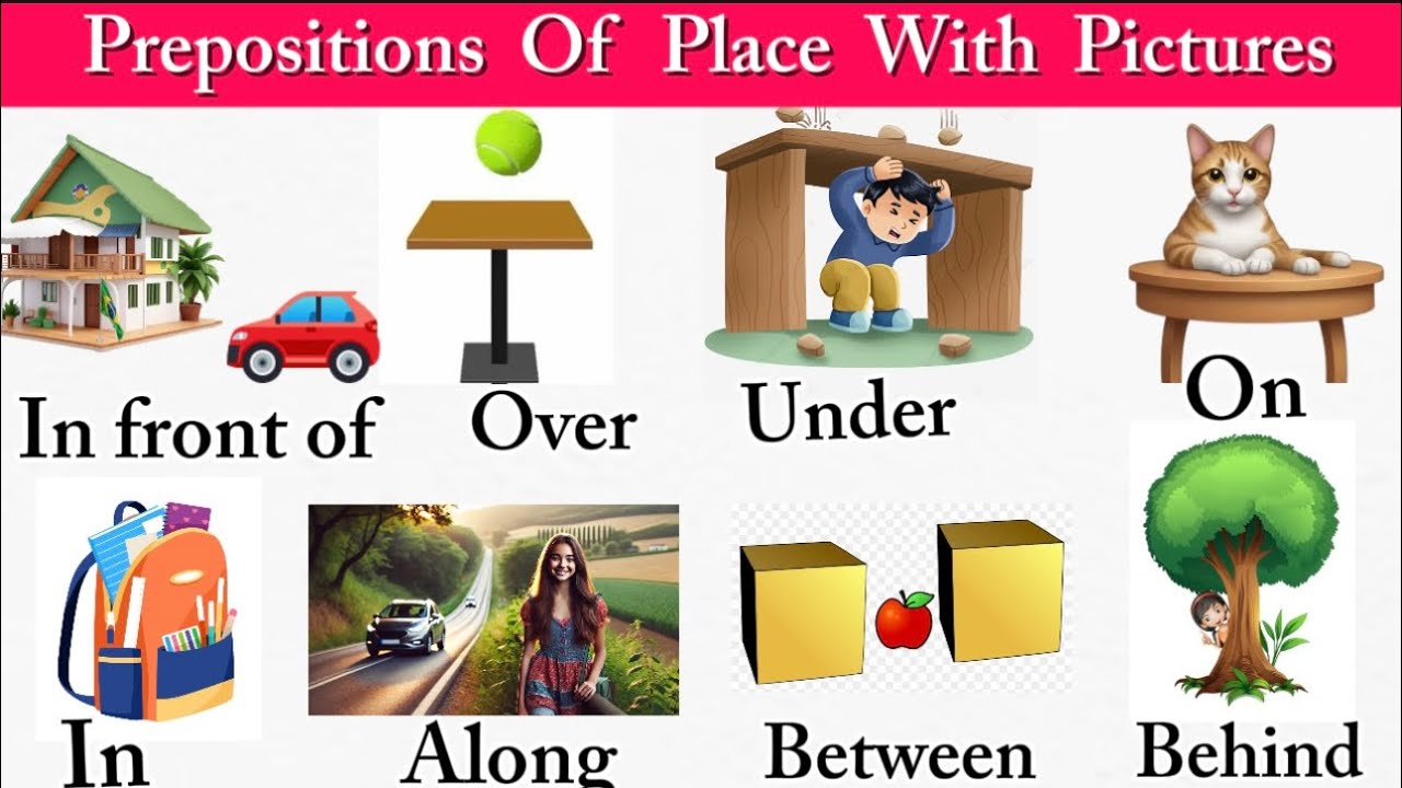 Preposition:Prepositions of Place in English with Pictures |Basic ...