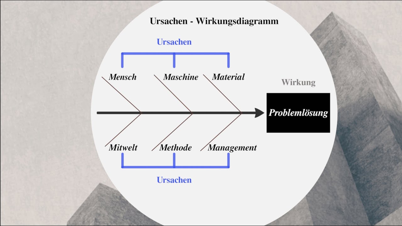 Ursachen Wirkungsdiagramm - Lernvideo - YouTube