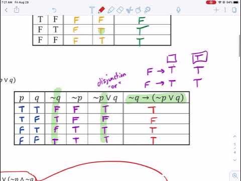 Kuta Tutorial: truth tables - YouTube