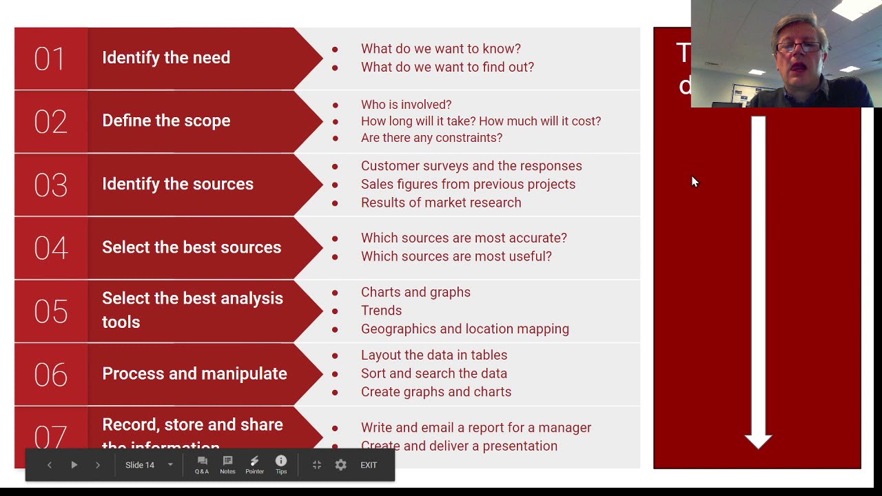 3 4 Stages Of Analysis YouTube 3-4-stages-of-analysis-youtube