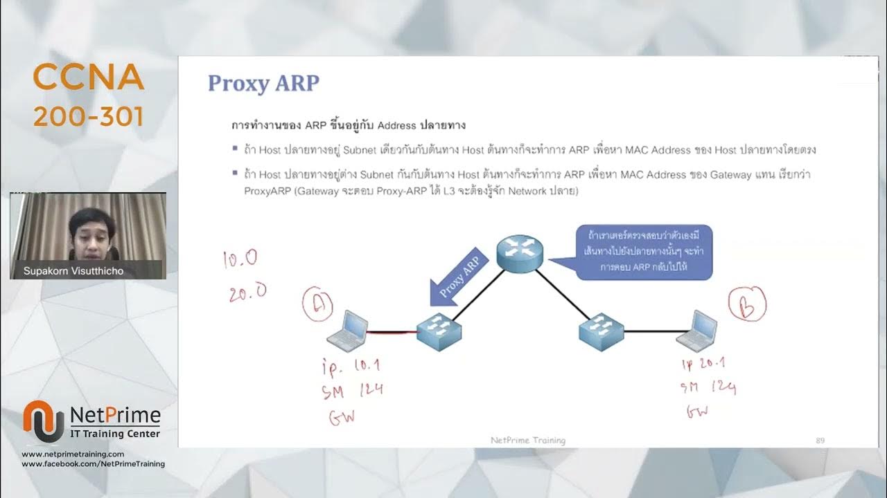 [Basic/CCNA] Address Resolution Protocol (ARP) Protocol - YouTube