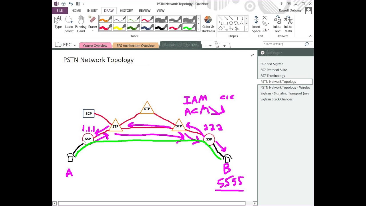 SS7 and Sigtran - YouTube