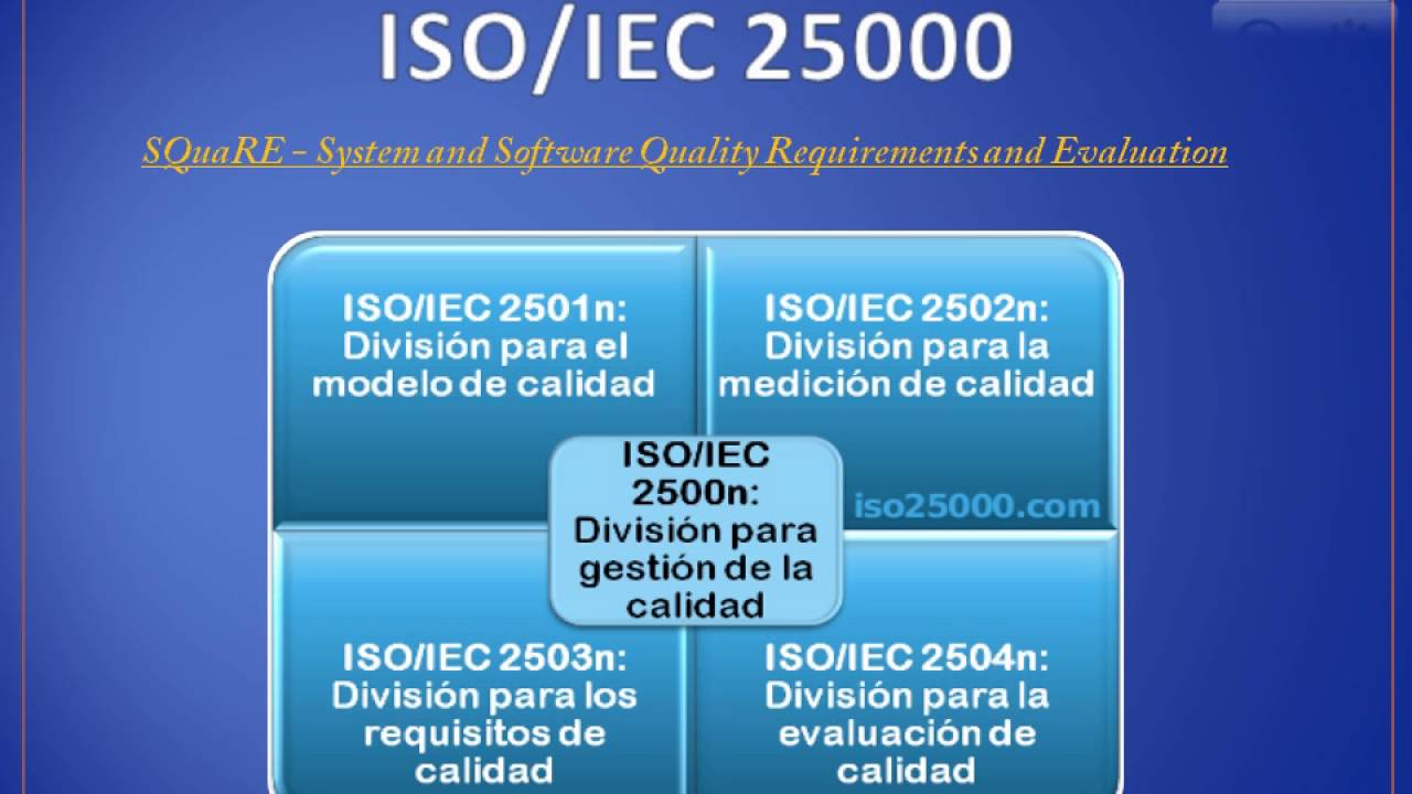 Norma ISO 25000 Y Modelos De Evaluaci n De Software YouTube Norma ISO 25000 Y Modelos De Evaluaci n De Software YouTube