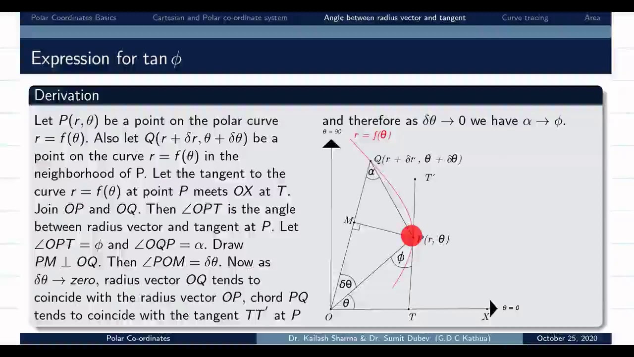 Angle between radius vector and tangent at the point of contact - YouTube
