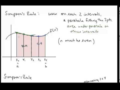 Calc II Lesson 14 Approximate Integration - YouTube