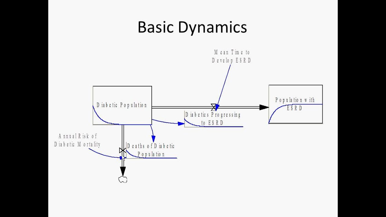 Competing Risks - YouTube