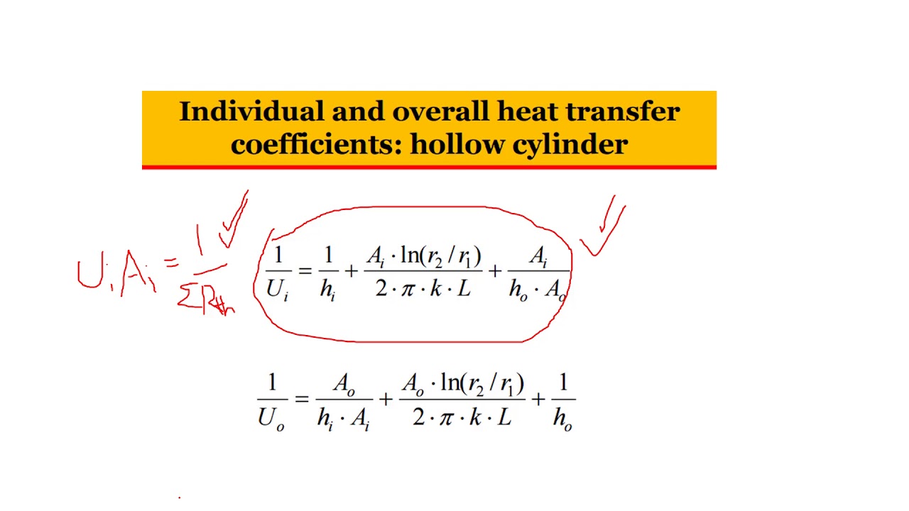 Individual and Overall Heat Transfer Coefficient | Critical Radius of ...