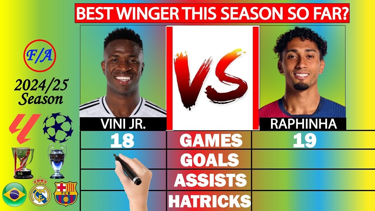 Vini Jr vs Raphinha Comparison 2024/25 Season so far - Who is the BEST ...