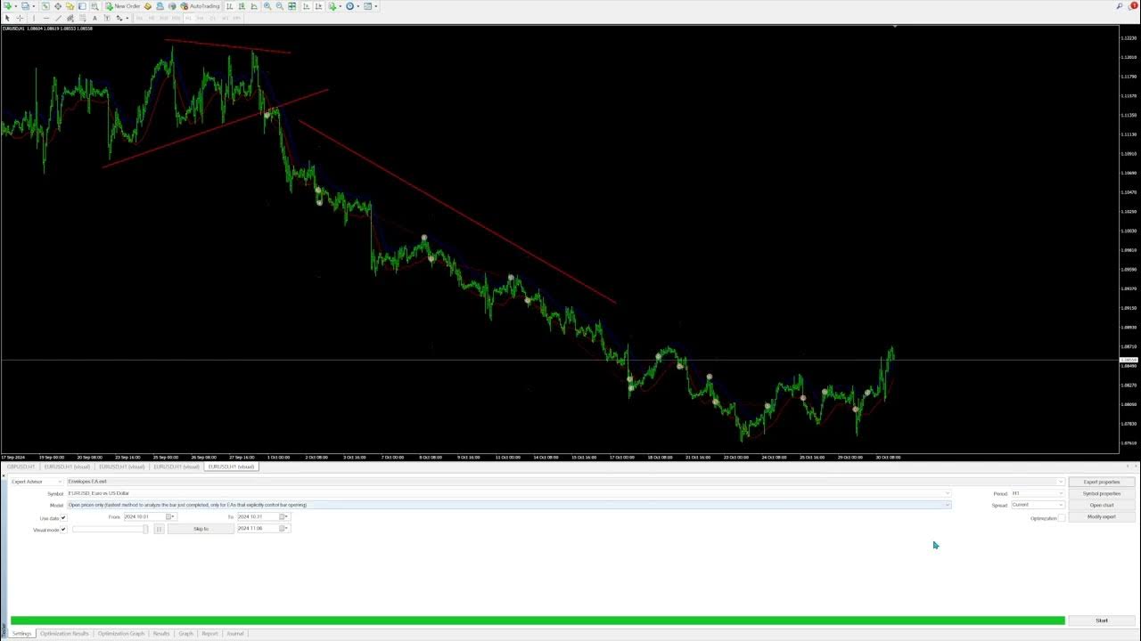 Free Envelopes Expert Advisor (Envelopes EA) MT4 - Automate Your Trading Strategy in MetaTrader ...