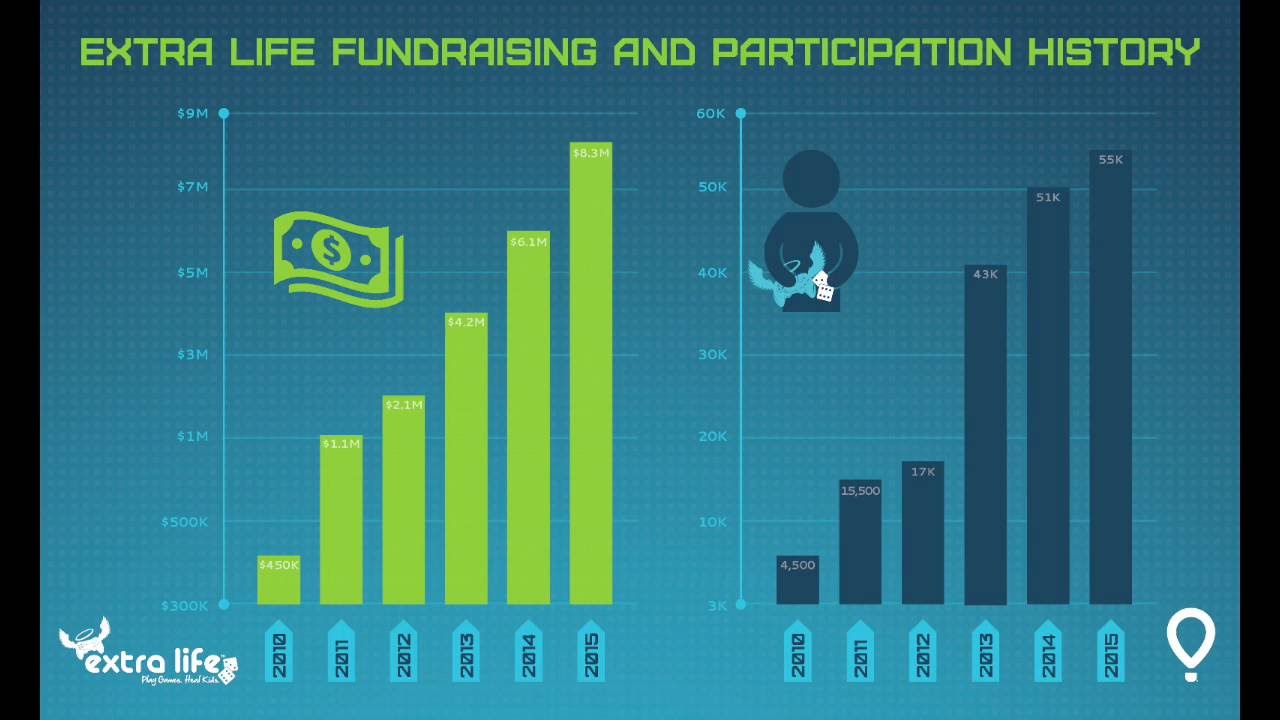 Extra Life Donation Alerts and Donation Goals for All Streamers - YouTube