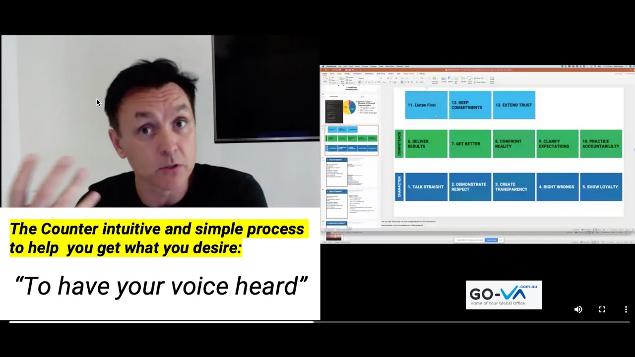 DISCOVER YOU - The Counter intuitive and simple process to help you get ...