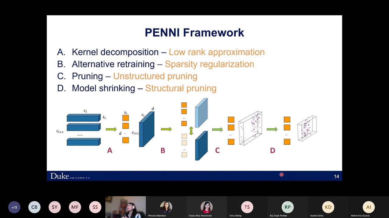 "Efficient Deep Learning At Scale", Hai Li, Duke University - YouTube