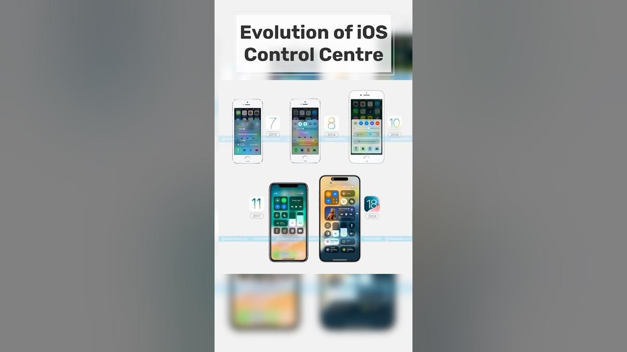 Evolution of iOS Control Centre!! #iphone #iphonecontrolcentre #ios7 #ios8 #ios10 #ios11 #ios18 ...