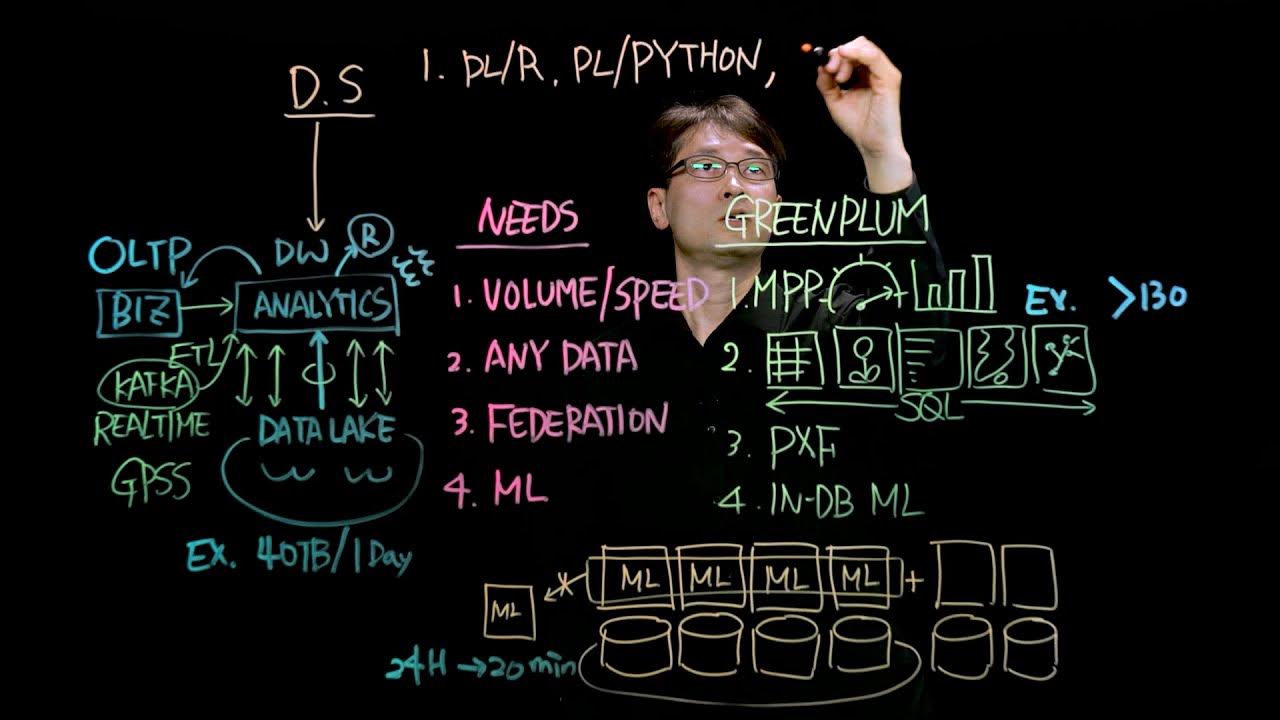 VMware Tanzu Greenplum 과 Data Science Service - YouTube