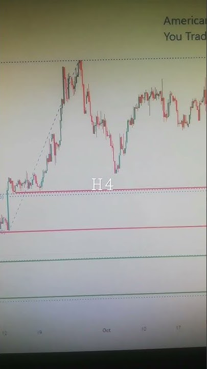 DXY 14 Nov Monday 2022: Intraday Technical Setup American Forex forecast H4,Daily Analysis - YouTube