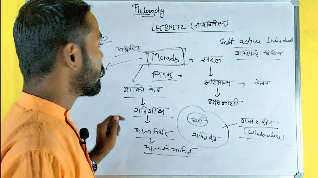 Leibnitz | Monads | monadology | चिदणु | चिदणुवाद | Philosophy ...