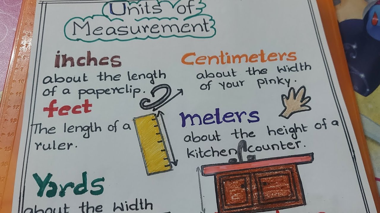 Units of Measurement | chart on Measurement | project work | pictures ...
