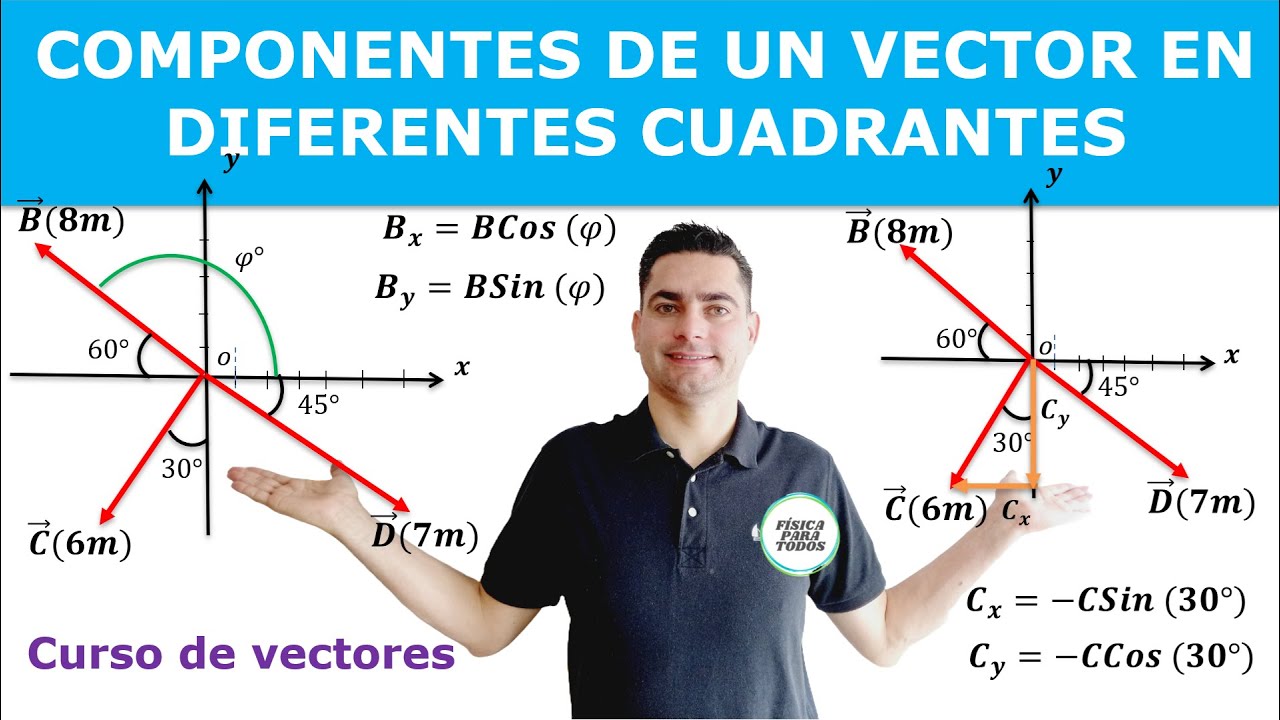 2 FORMAS para calcular las componentes rectangulares de un vector - YouTube