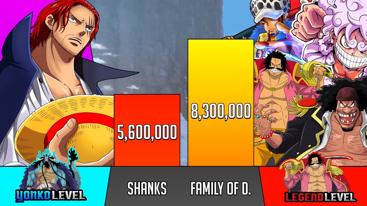 Shanks Vs Family of D. Power Levels - One Piece - SP Senpai 🔥 - YouTube