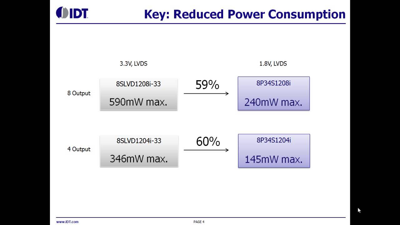 1.8V LVDS Clock Buffers by IDT: Low-power, High-performance - YouTube